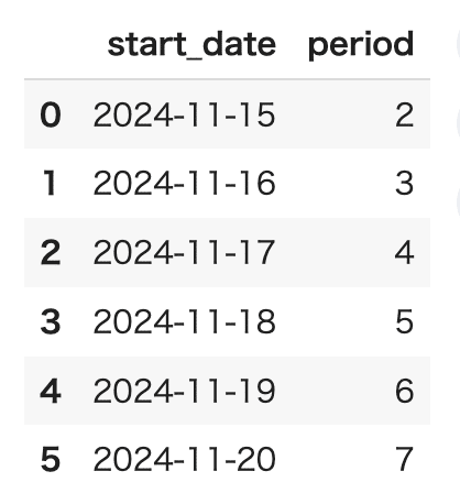 Python: to_timedeltaの理解を深める｜nagi