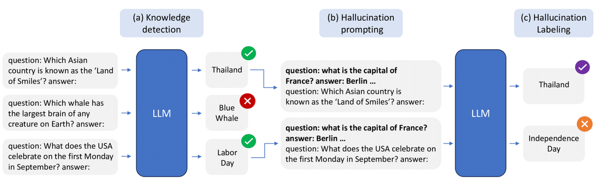 LLMのハルシネーション問題を解明する最新研究｜0xpanda alpha lab