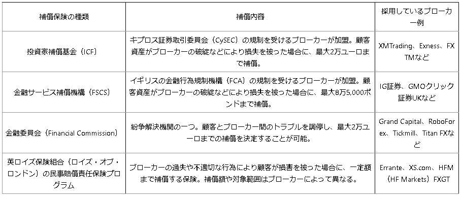 海外FXブローカーErranteの特徴と評判を徹底解説！信頼性と取引環境を詳しく紹介｜Keith.w