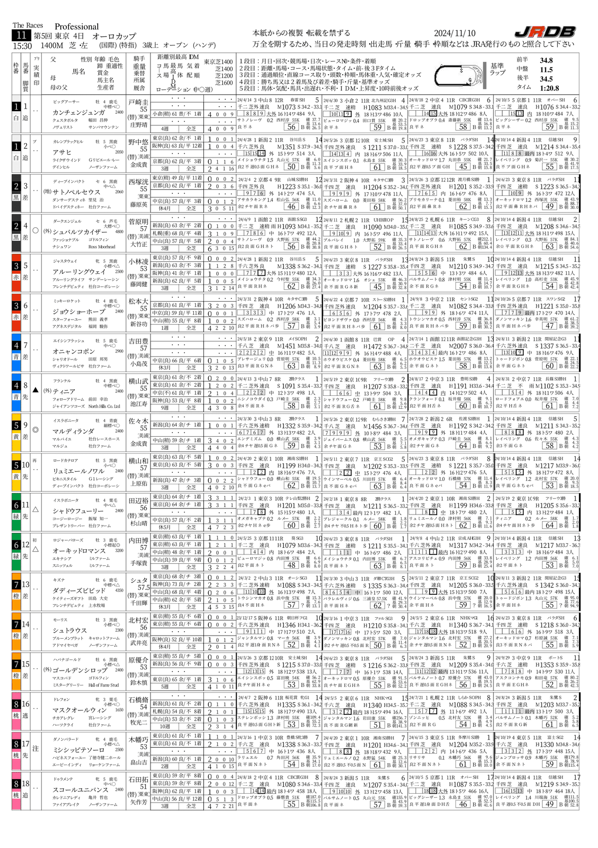 11/10(日)の早刷り枠確定新聞をご覧いただけます｜JRDB 競馬アラカルト