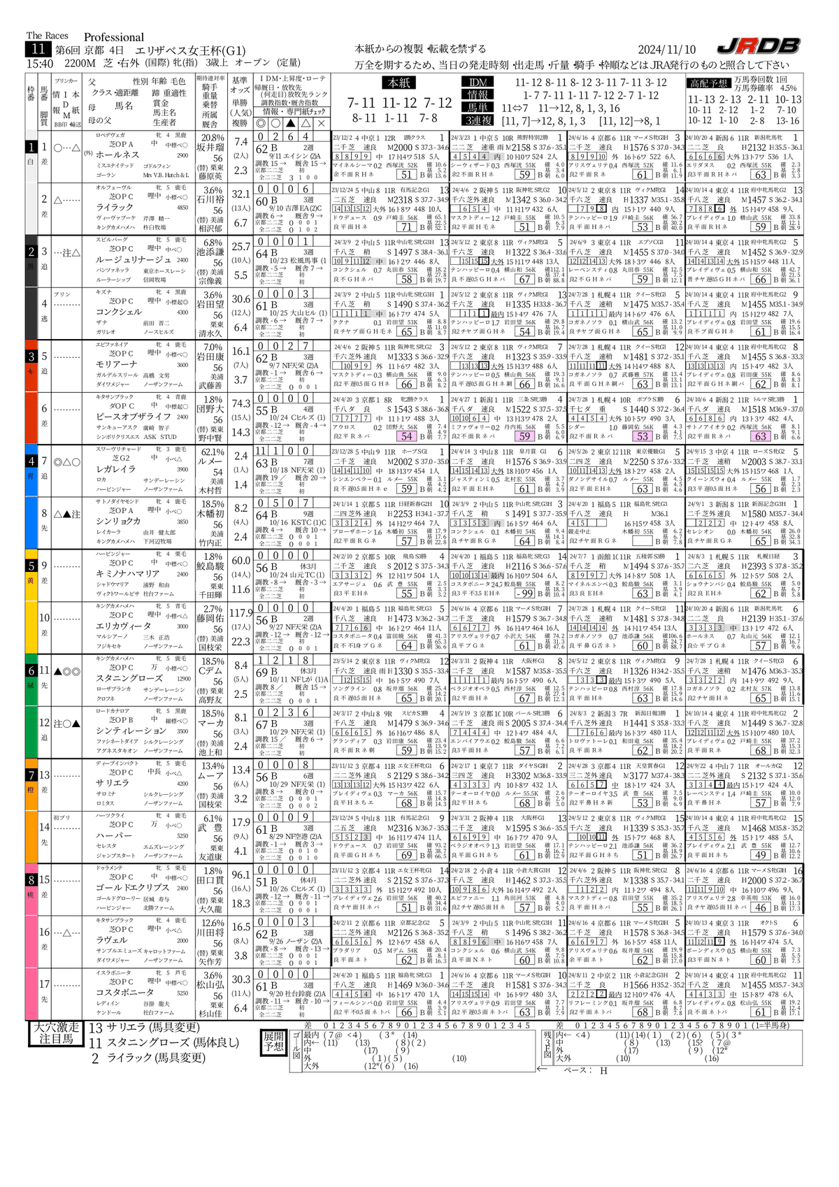 11/10（日）分の「パドック新聞」をご覧いただけます ｜JRDB 競馬アラカルト