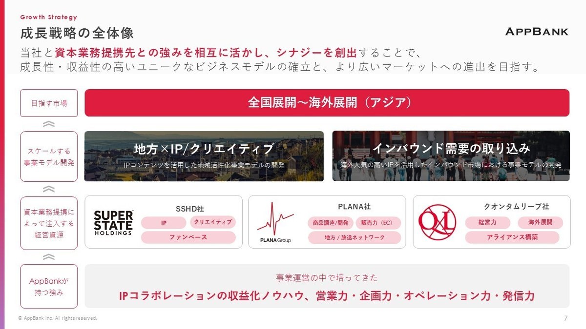 2024年12月期第3四半期決算を発表～”IP×地方×インバウンド”の構想実現に向け、提携やシナジー創出が相次ぐ｜AppBank株式会社