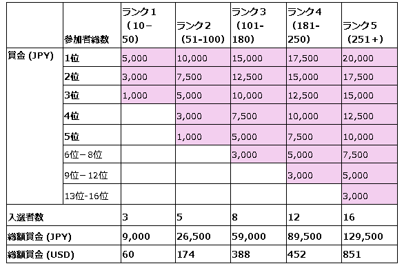 Erranteがデモコンテストを開催！リスクゼロで賞金を勝ち取ろう！｜Keith.w