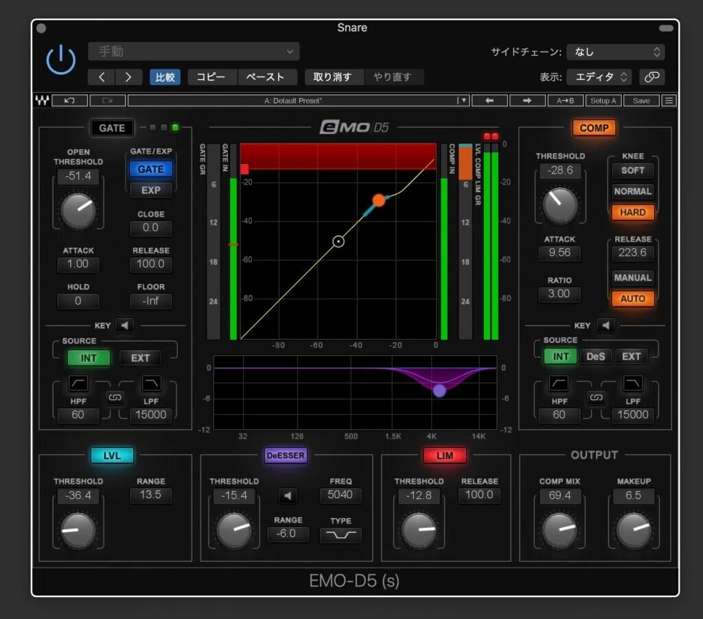 Perfect Dynamics Processing in One Unit! The Appeal and Usage of Waves ...