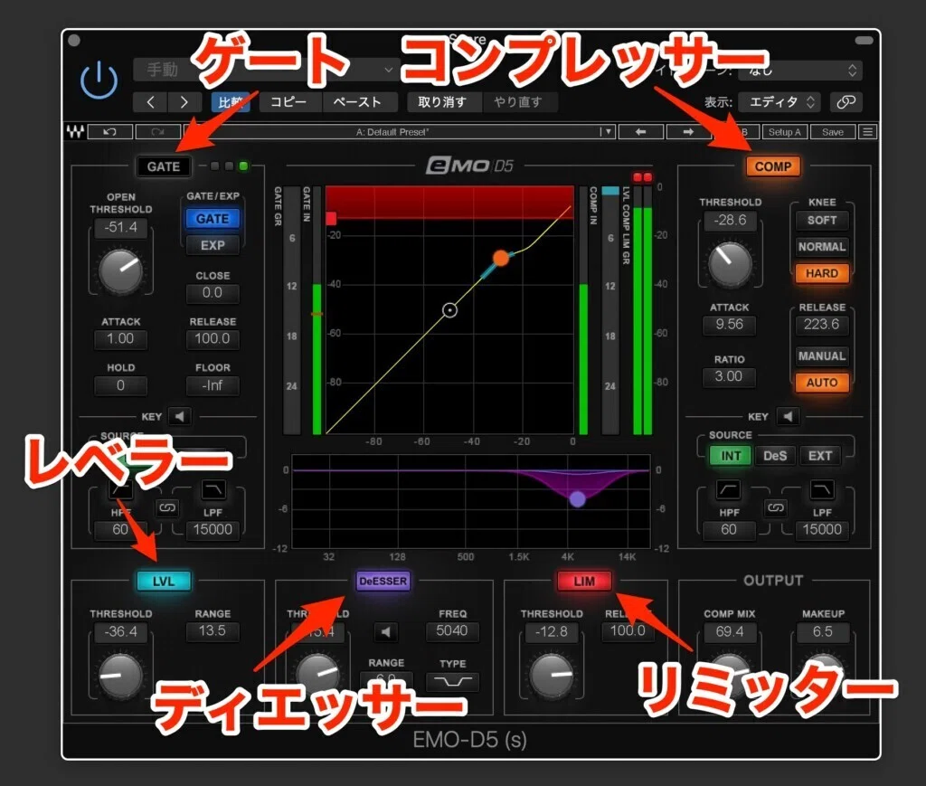 Perfect Dynamics Processing in One Unit! The Appeal and Usage of Waves ...