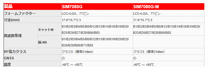 [Lilygo T-SIM7080G-S3]を選んだ話｜サボり屋.com