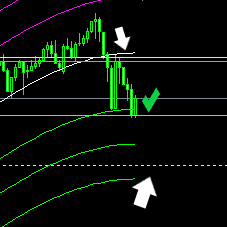FX15分足だけのスキャルピングトレード用インジケーター｜FxRx