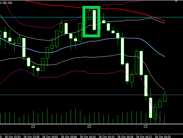 FX15分足だけのスキャルピングトレード用インジケーター｜FxRx
