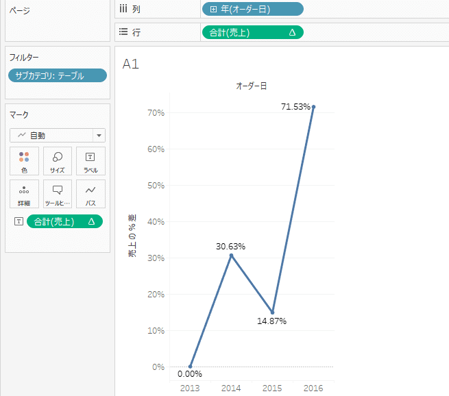 Ord9 HandsOn - Advanced II ｜あいにく晴れ
