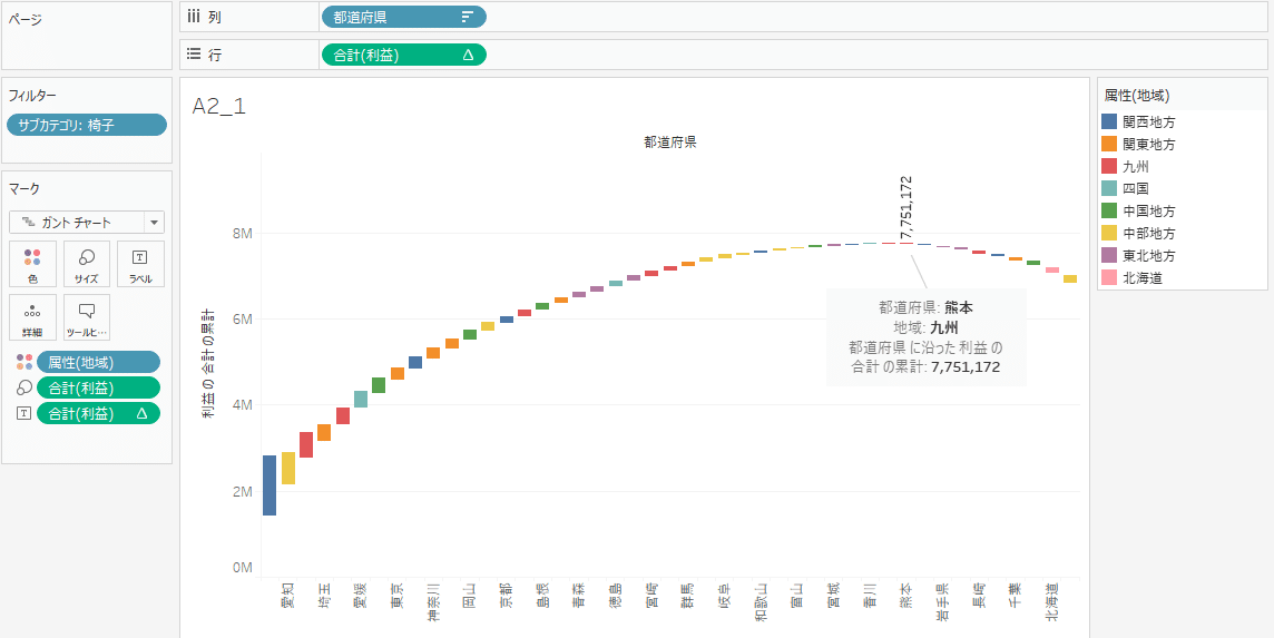 Ord9 HandsOn - Advanced II ｜あいにく晴れ