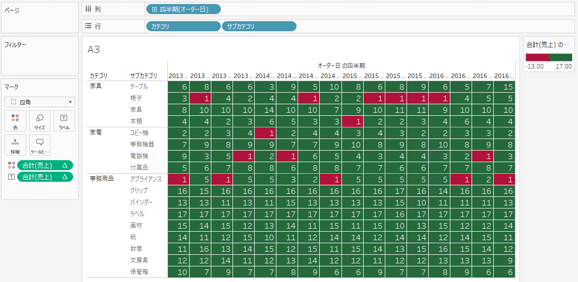 Ord9 HandsOn - Advanced II ｜あいにく晴れ