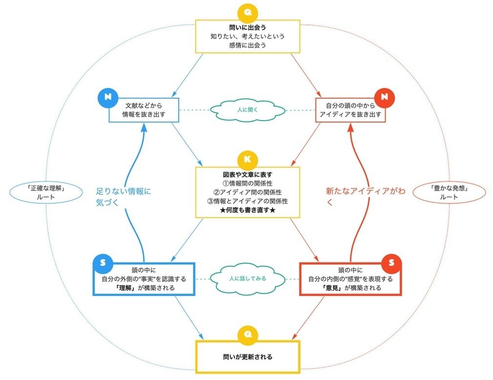 QNKS総解説最終回「S」で思考を整理し表現する技法｜S.kuzuhara