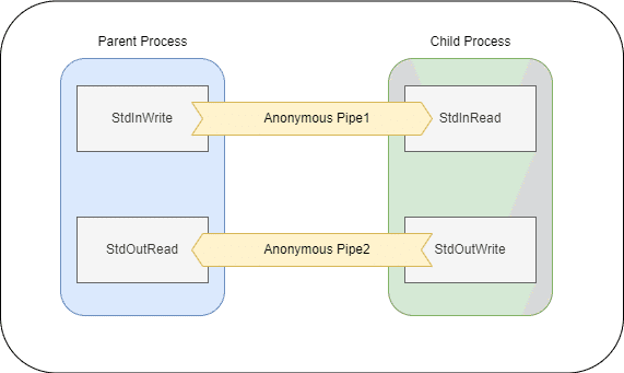 #156 Anonymous Pipes｜tkusa