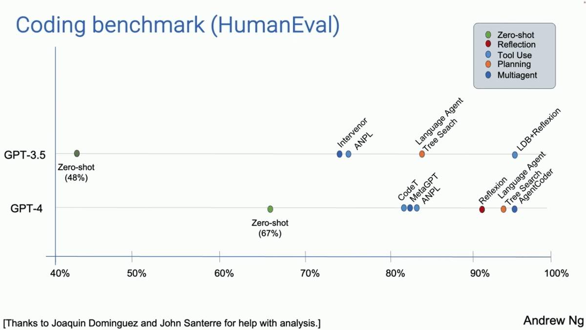 エージェンティックAIが次の大きなトレンドかもしれない、という話｜Hiroki Shimada | Polyscape Inc.
