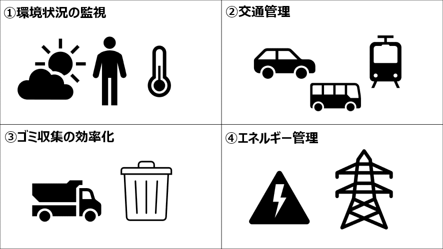 海外事例研究｜スペイン・バルセロナのスマートシティ化を促進するIoT基盤：Sentelio（センティーロ）｜株式会社GEOTRA 公式note