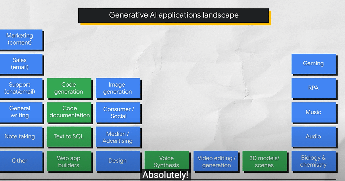 Googleが教える「AIと生成AIの違い」：基本から応用まで学べる徹底解説！｜0xpanda alpha lab