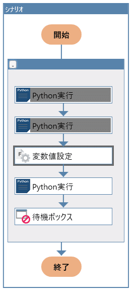WinActorのPythonについて②｜かーでぃ / KAMADA Makoto