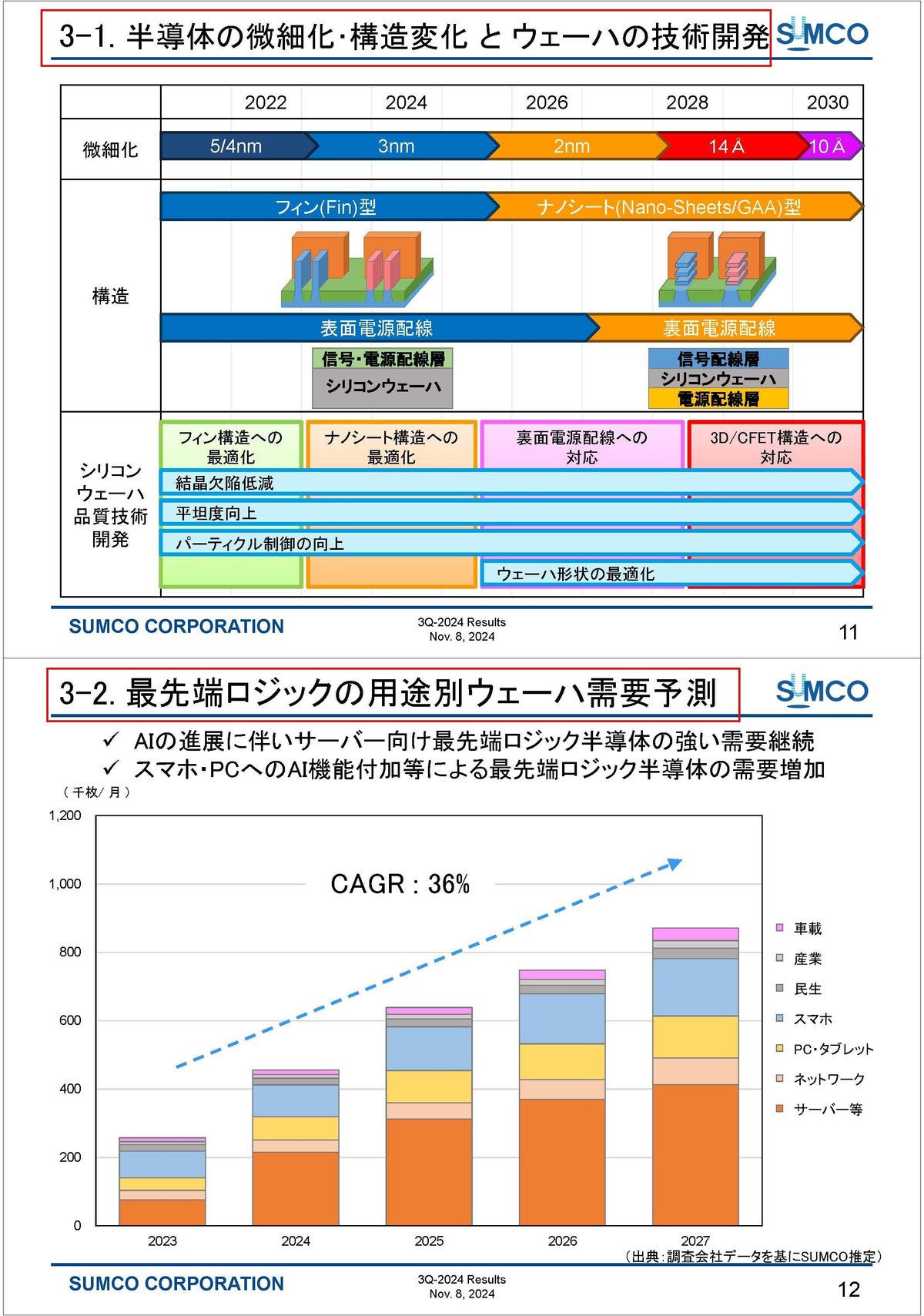 SUMCO【3436】シリコンウェーハの企業は苦戦が続く理由｜妄想する決算