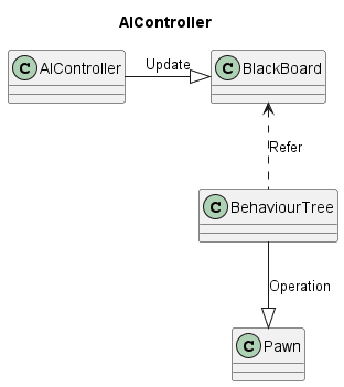 2024-11-13_進捗報告_UEのAIControllerについて｜アルテミジア