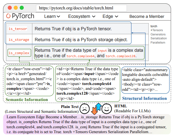 【論文瞬読】HtmlRAGで変わるWeb検索の未来 - 構造化HTMLによるRAGシステムの革新｜AI Nest