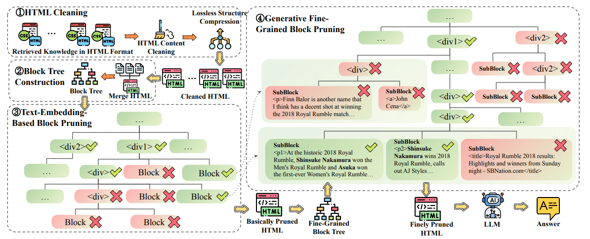 【論文瞬読】HtmlRAGで変わるWeb検索の未来 - 構造化HTMLによるRAGシステムの革新｜AI Nest