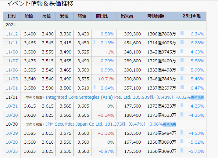 IR Bankの企業の「IR情報」が素晴らしい！｜なべなべ