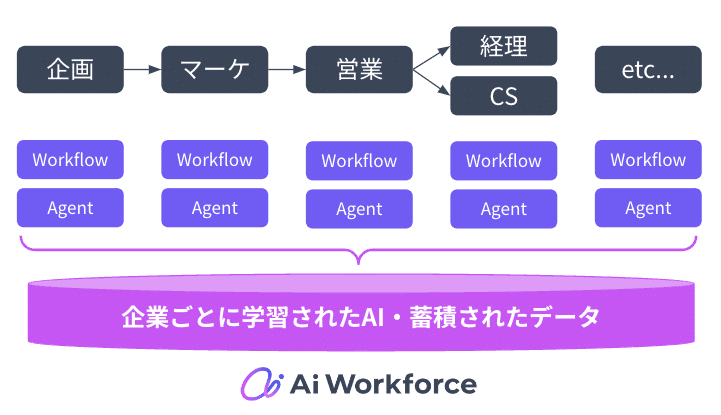 「AIオンボーディング」の重要性とAi Workforceの挑戦｜中村 龍矢 | LayerX 執行役員 Ai Workforce事業部長