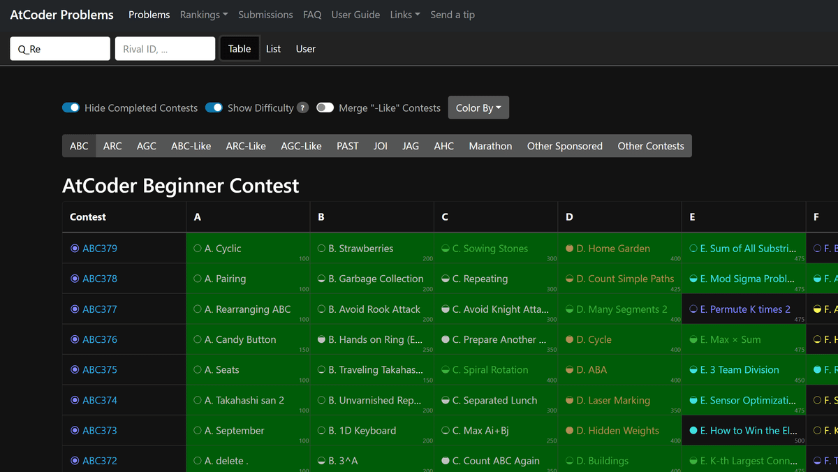 【色変記事】プログラミング未経験文系→AtCoderで入緑しました｜にしろ