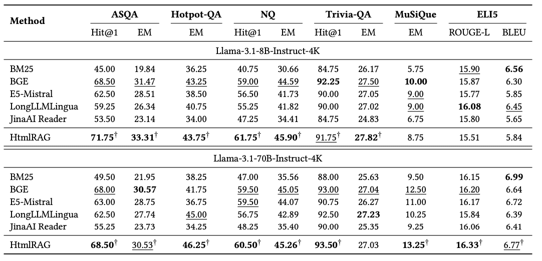 【論文瞬読】HtmlRAGで変わるWeb検索の未来 - 構造化HTMLによるRAGシステムの革新｜AI Nest