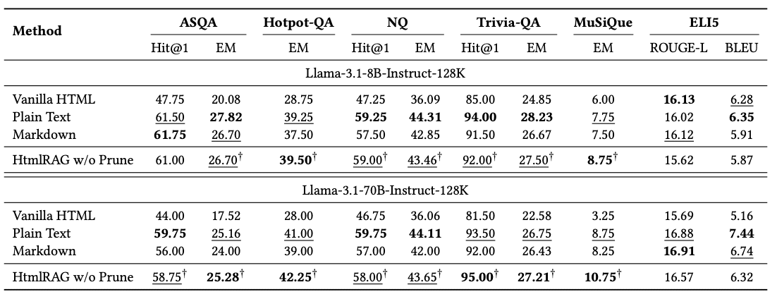 【論文瞬読】HtmlRAGで変わるWeb検索の未来 - 構造化HTMLによるRAGシステムの革新｜AI Nest