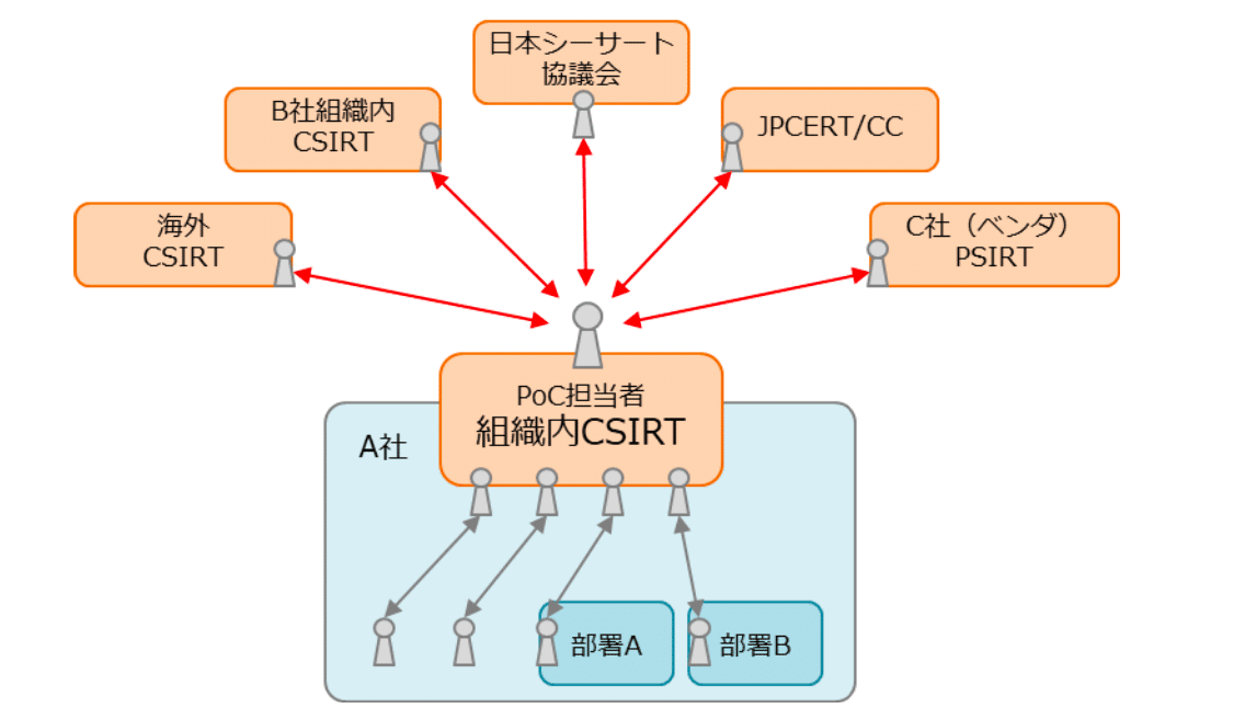 JPCERT CSIRTガイドについて｜mikantaro