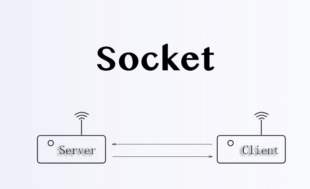 ネットワークプロトコルの紹介：TCP/IP、HTTP、Socket、WebSocketのガイド｜Yuina