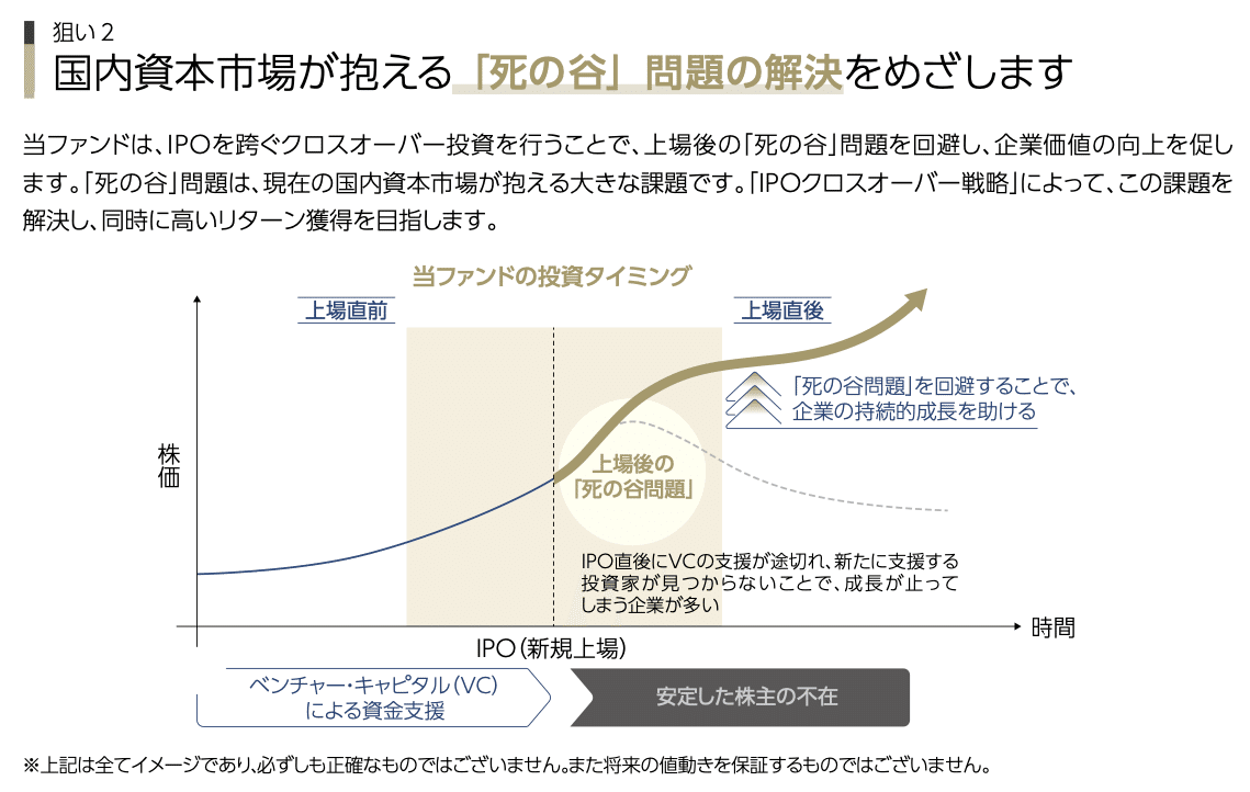 fundnoteIPOクロスオーバーファンド （愛称 匠のファンド あけぼの）｜renny | 投資家
