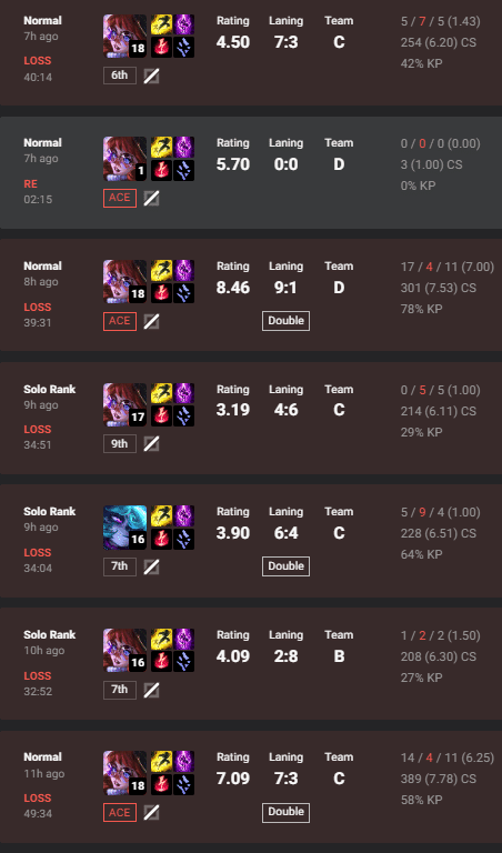 連敗から学ぶこと（LOL）｜Yos