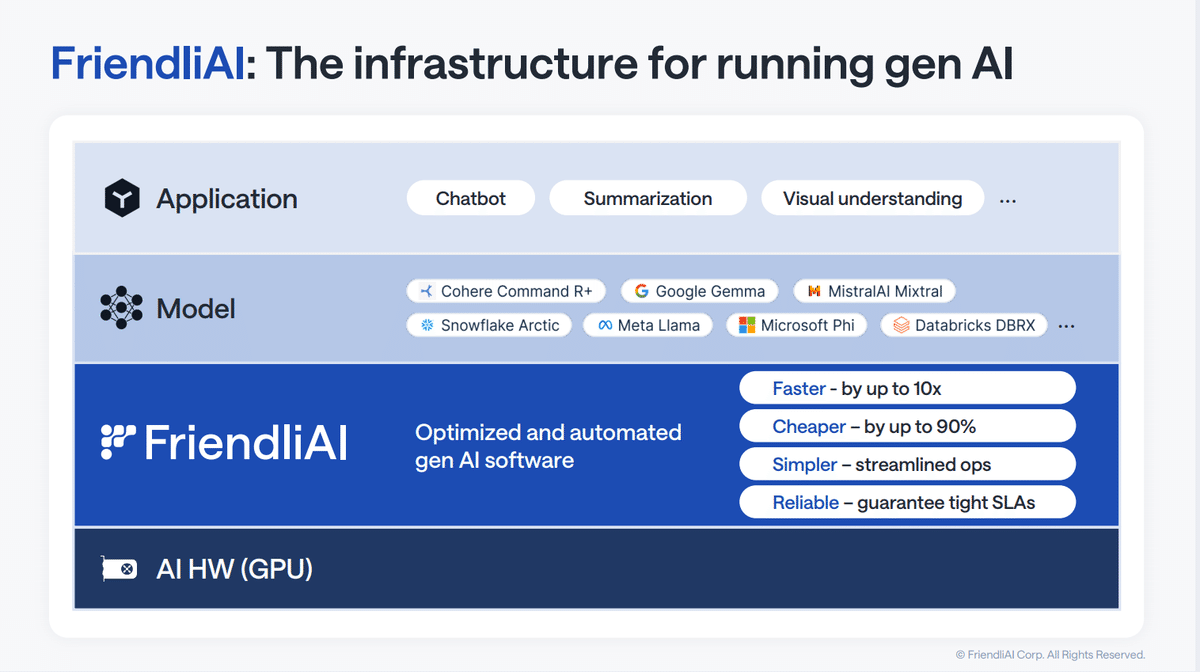 LLMの開発と展開をつなぐ：FriendliAIとWeights & Biasesのインテグレーション by FriendliAI, Gon Chun氏 【Fully Connected ...