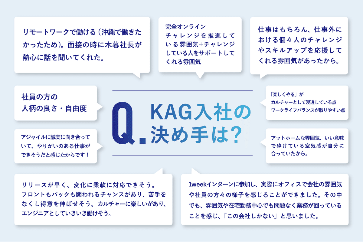 データで見るKAGのワークスタイル全国12拠点で広がる多様な働き方｜KDDIアジャイル開発センター