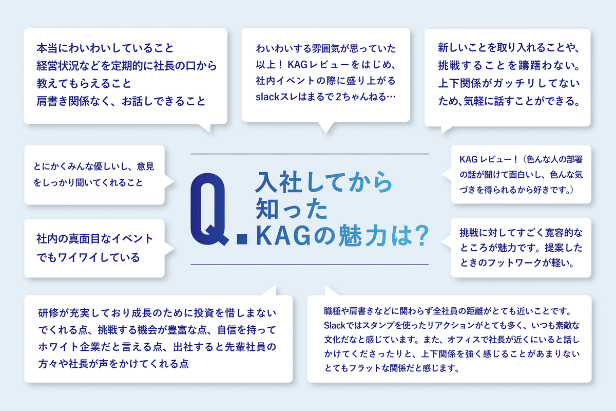 データで見るKAGのワークスタイル全国12拠点で広がる多様な働き方｜KDDIアジャイル開発センター