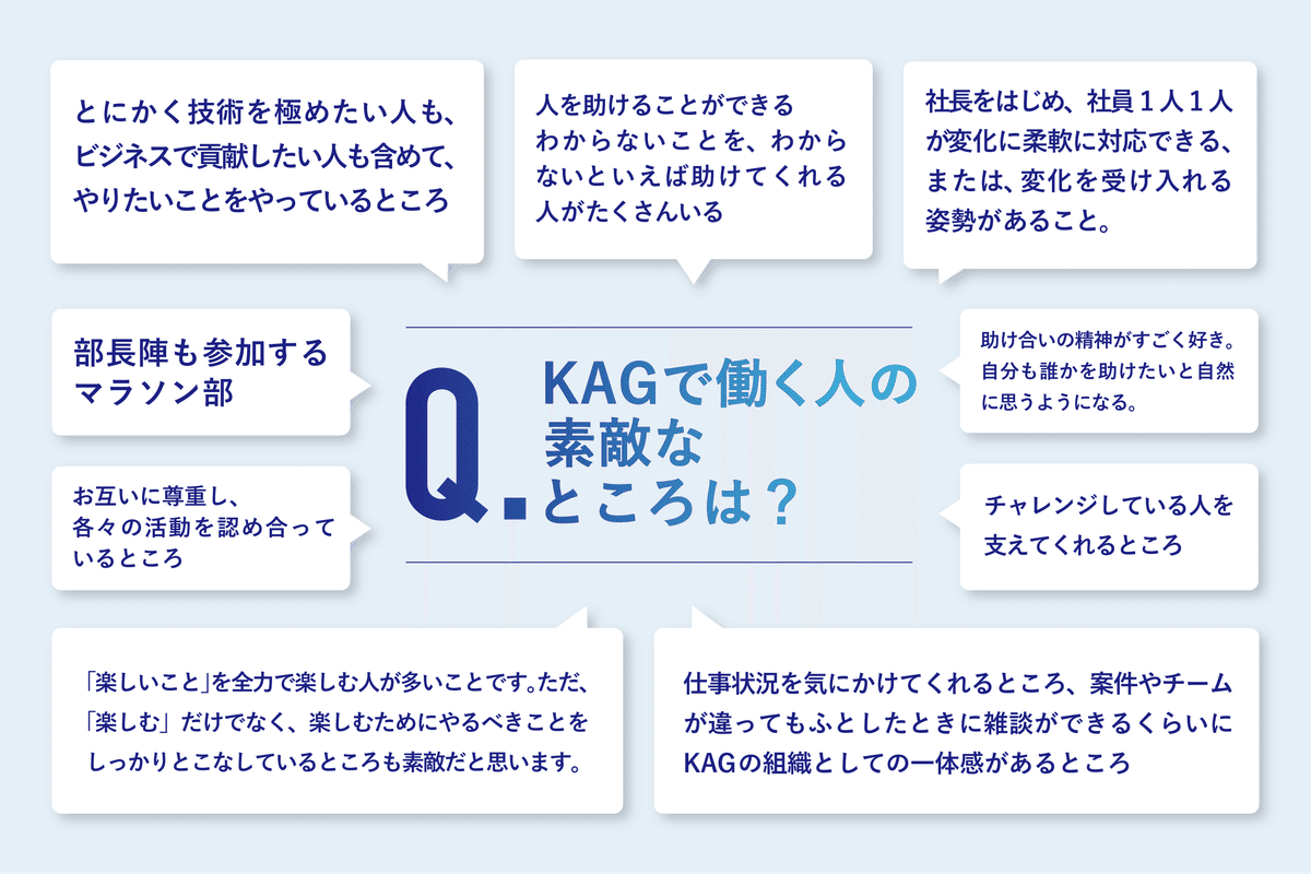 データで見るKAGのワークスタイル全国12拠点で広がる多様な働き方｜KDDIアジャイル開発センター