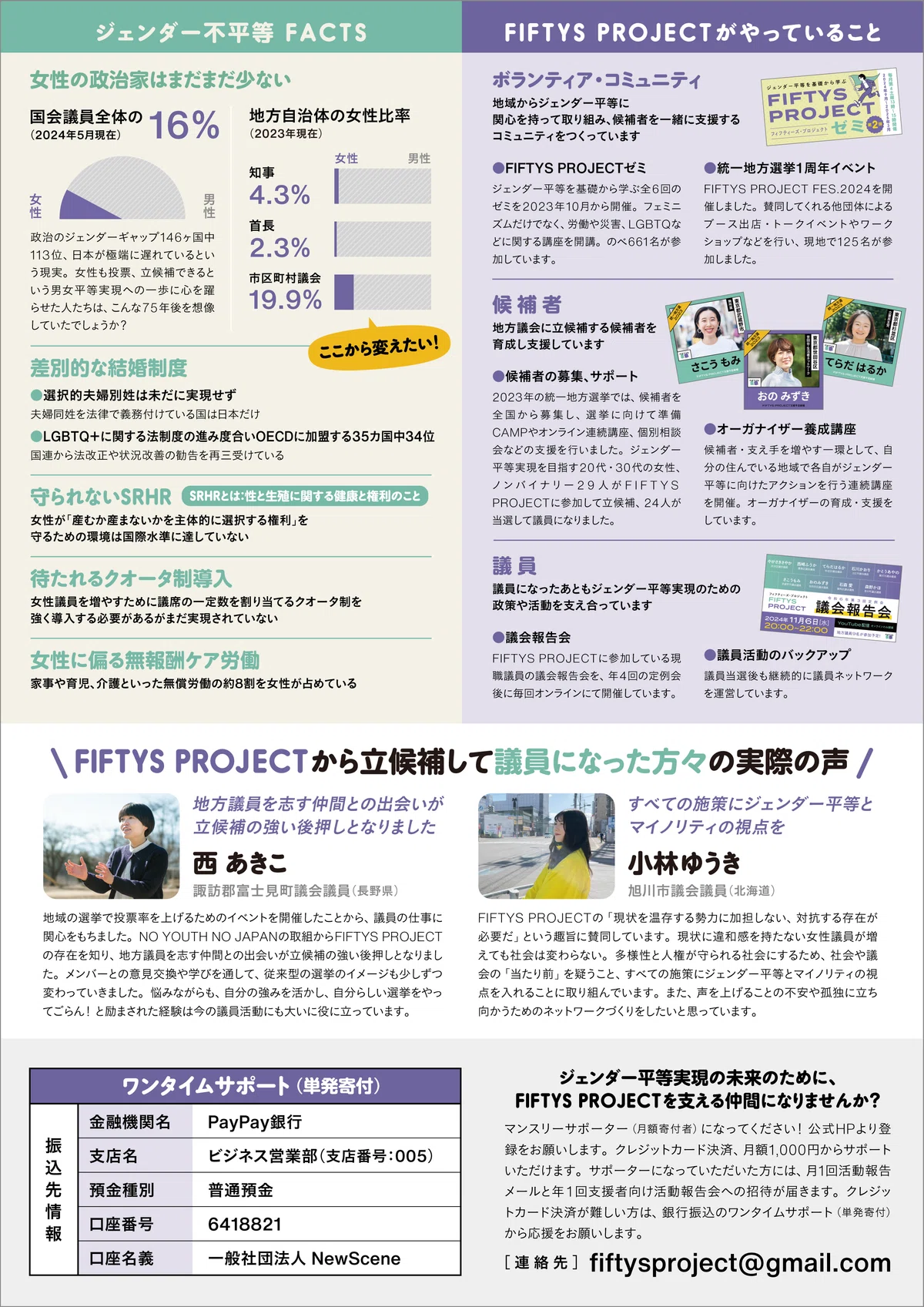 「マンスリーサポーターめざせ300人キャンペーン」はじまりました！｜FIFTYS PROJECT\わたしたちの人生に政治家になる選択肢を！／