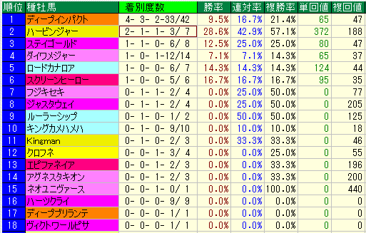 【マイルCS2024】マイルCSの狙い目を徹底分析！｜ぐらそんのWIN5 48点予想
