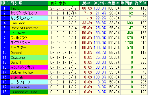 【マイルCS2024】マイルCSの狙い目を徹底分析！｜ぐらそんのWIN5 48点予想