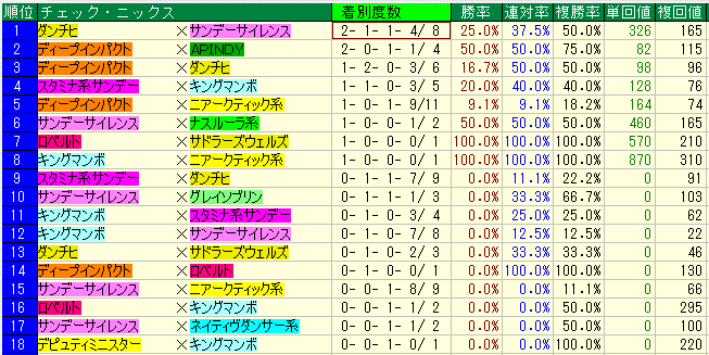 【マイルCS2024】マイルCSの狙い目を徹底分析！｜ぐらそんのWIN5 48点予想