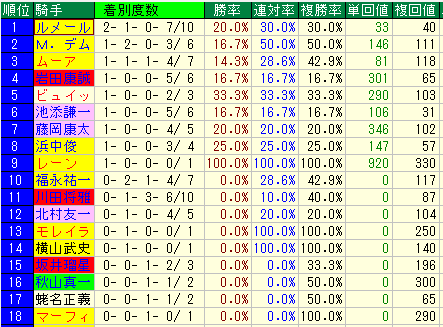 【マイルCS2024】マイルCSの狙い目を徹底分析！｜ぐらそんのWIN5 48点予想