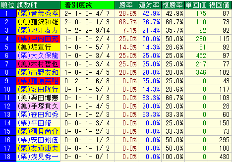 【マイルCS2024】マイルCSの狙い目を徹底分析！｜ぐらそんのWIN5 48点予想