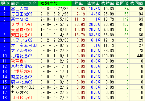 【マイルCS2024】マイルCSの狙い目を徹底分析！｜ぐらそんのWIN5 48点予想