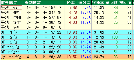 【マイルCS2024】マイルCSの狙い目を徹底分析！｜ぐらそんのWIN5 48点予想