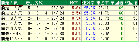 【マイルCS2024】マイルCSの狙い目を徹底分析！｜ぐらそんのWIN5 48点予想
