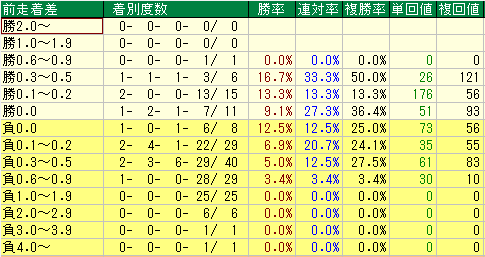 【マイルCS2024】マイルCSの狙い目を徹底分析！｜ぐらそんのWIN5 48点予想