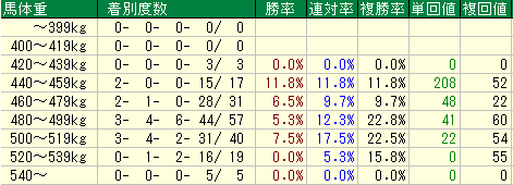 【マイルCS2024】マイルCSの狙い目を徹底分析！｜ぐらそんのWIN5 48点予想