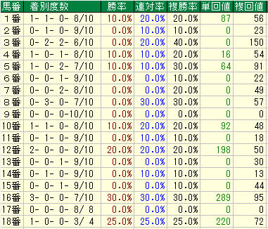 【マイルCS2024】マイルCSの狙い目を徹底分析！｜ぐらそんのWIN5 48点予想